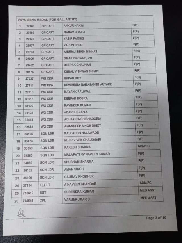 26 IAF Officers and Airmen of S-400 Air Defense System Awarded the Vayu ...