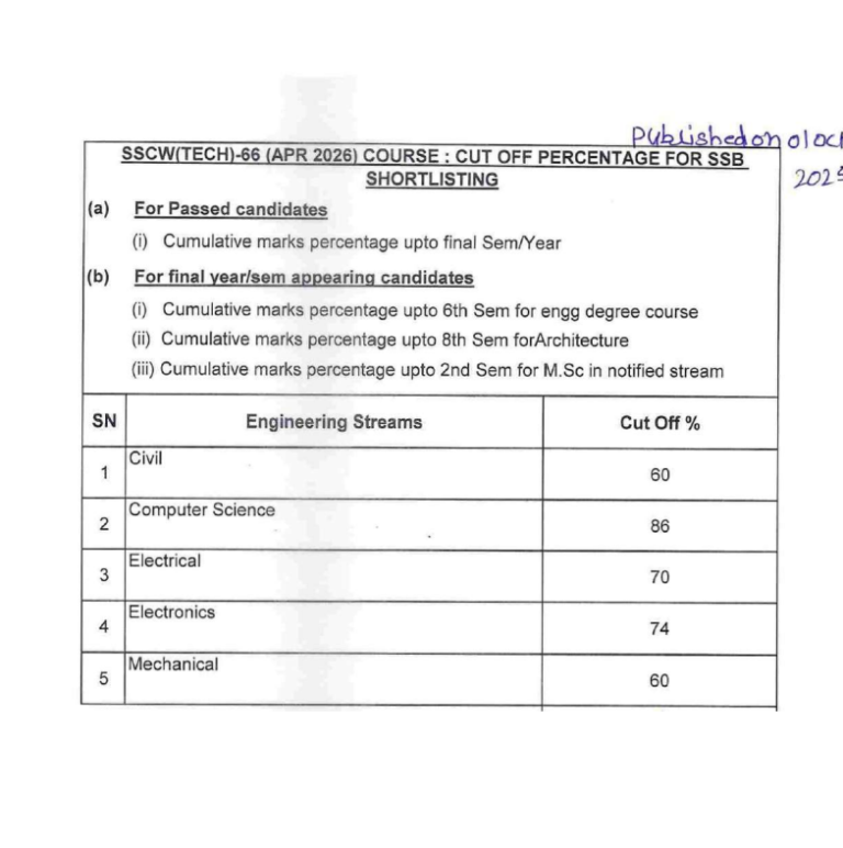 SSC Tech 66 and SSCW Tech 37 Cut Off Marks