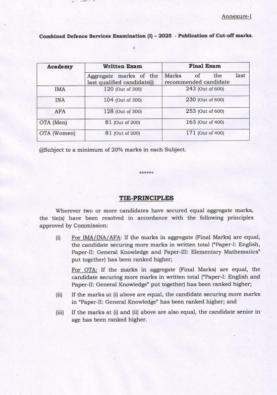 CDS 1 2025 Official Cut Off Marks For IMA, INA, AFA and OTA